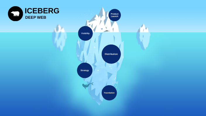 ICEBERG - DEEP WEB by Brandon B LH on Prezi