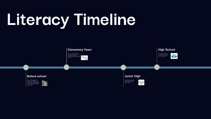 literacy timeline by Brianna Guzman on Prezi