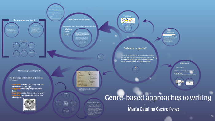 What is a genre based approach? by maria catalina castro on Prezi