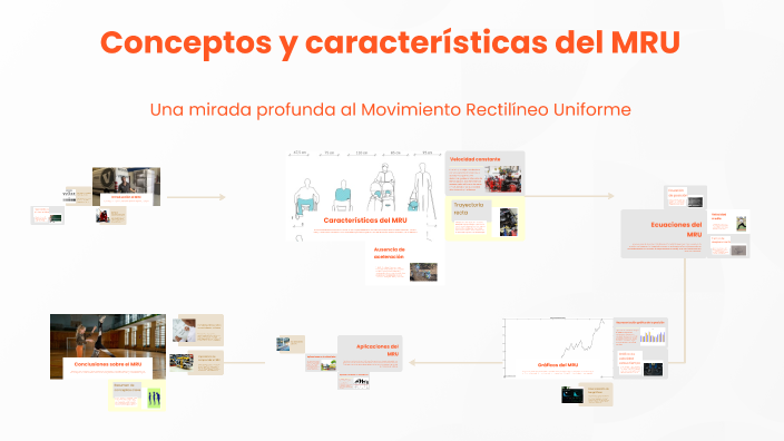 Conceptos y características del MRU by Emily Ivette Huerta Cosme on Prezi