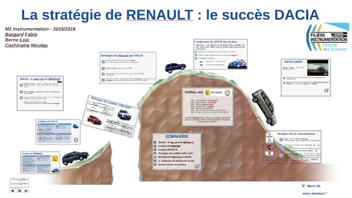 Management de Projet : Dacia by Master M1 ALT