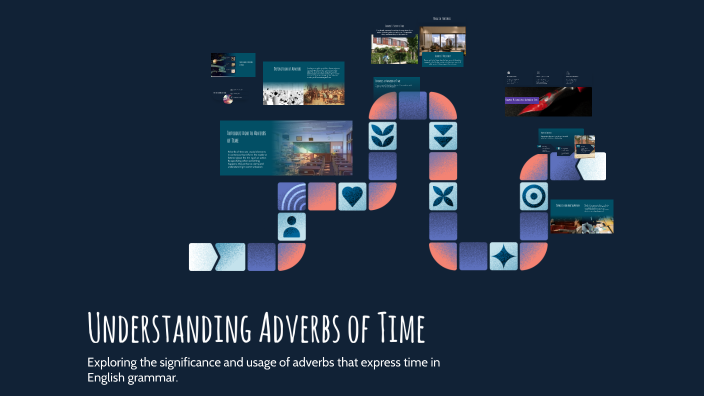 Understanding Adverbs of Time by Daniela Gonzales on Prezi