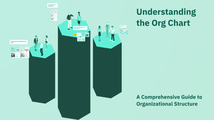 Understanding the Org Chart by Gordon Tan on Prezi