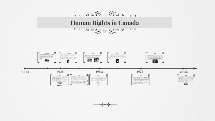 Human Rights in Canada by Serenna Gerhard on Prezi