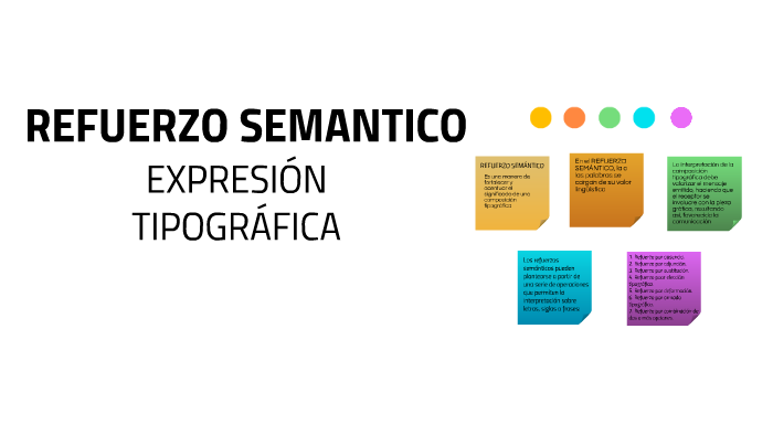 REFUERZO SEMANTICO by Nare Martinez on Prezi