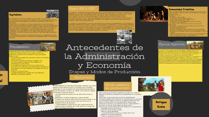 Antecedentes de la Administración y Economía by Edith Prieto on Prezi