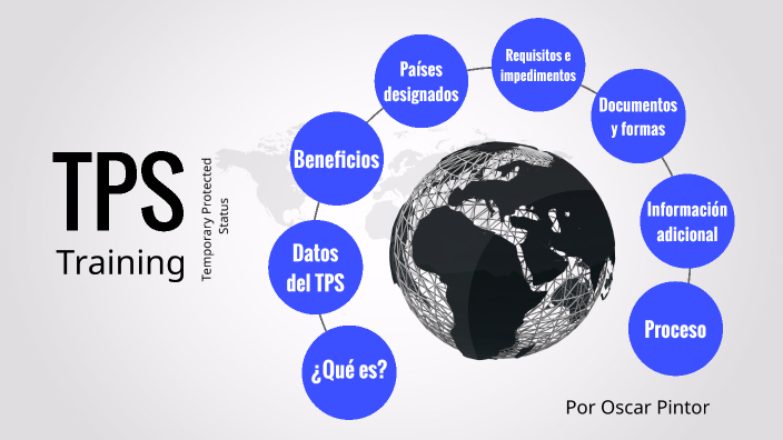 TPS Training by Alberto Pintor on Prezi