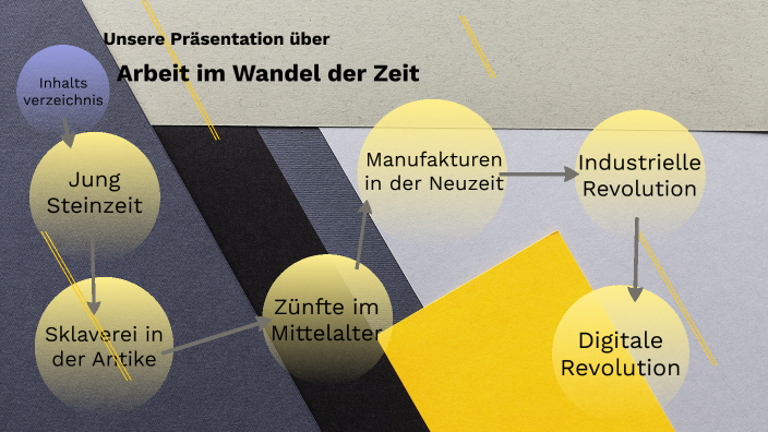 Arbeit im Wandel der Zeit by Philipp Schmittner on Prezi