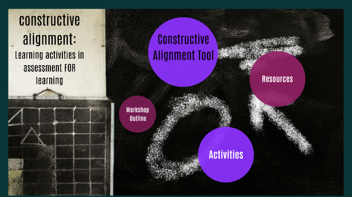 Constructive alignment in learning activities assessment for learning ...