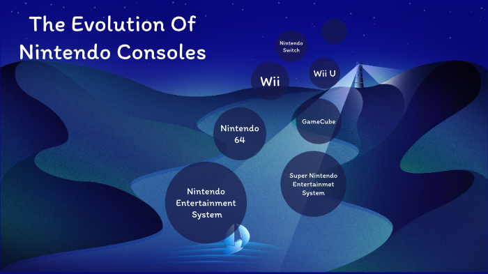 Evolution of Nintendo Consoles by Luke John on Prezi