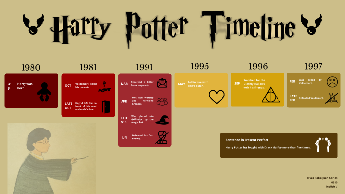 Harry Potter timeline by Juan Rivas on Prezi