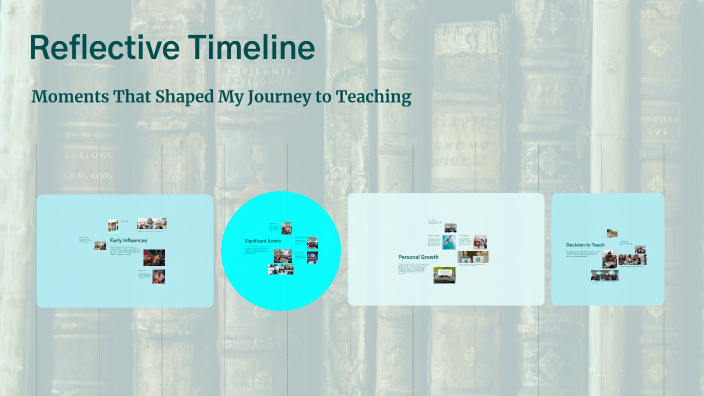 Reflective Timeline by Olivia biggs on Prezi