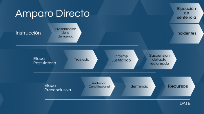 TRÁMITE DE AMPARO DIRECTO by 2017 Der GALVEZ ARMAS KAREN IVONNE on Prezi