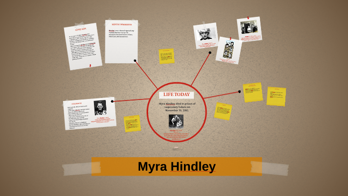 Myra Hindley by Amanda Alvarez on Prezi