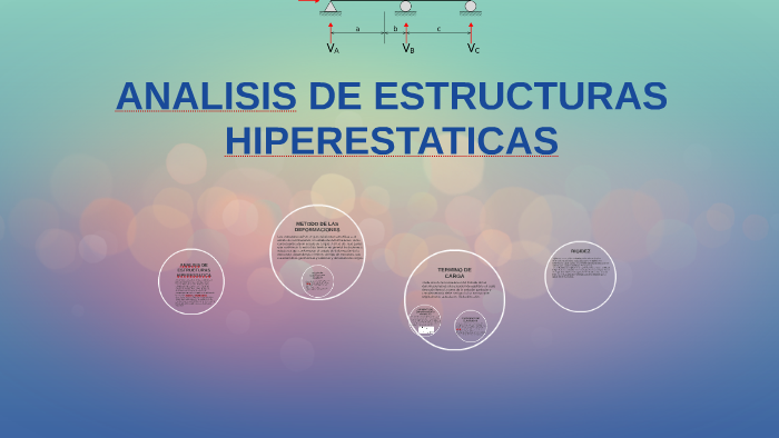 ANALISIS DE ESTRUCTURAS HIPERESTATICAS by miguel angel ponce bermudez ...