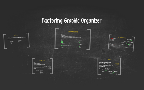 Factoring Graphic Organizer Project by makenzie dixon on Prezi