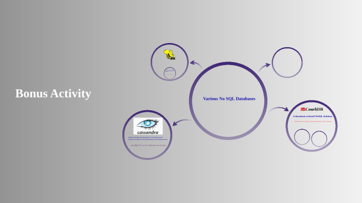 Revolutionizing Transportation Insights: Implementing MongoDB for Taxi ...