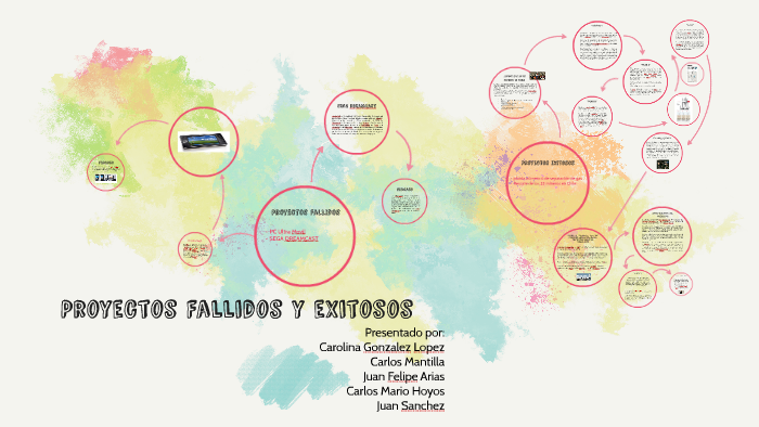Proyectos Fallidos y exitosos by carolina gonzalez lopez on Prezi