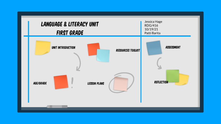 Language and Literacy Unit RDG/416 by Jessica Clouser on Prezi