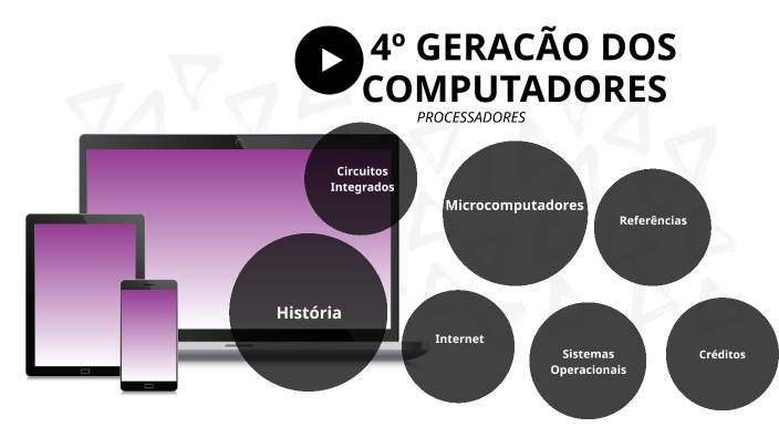 4° geração de computadores by Sammuel Feitosa on Prezi