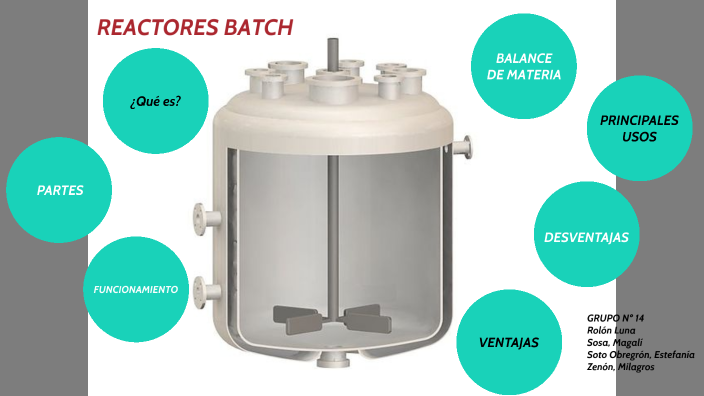 REACTORES BATCH by Maga Sosa on Prezi