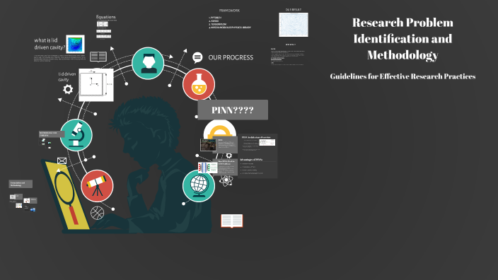 Research Problem Identification and Methodology by teamarrow on Prezi