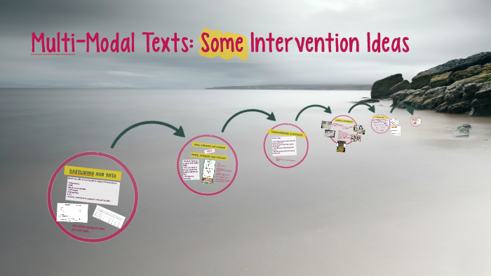 Multi-Modal Texts: Some Intervention Ideas by Hannah Thompson on Prezi