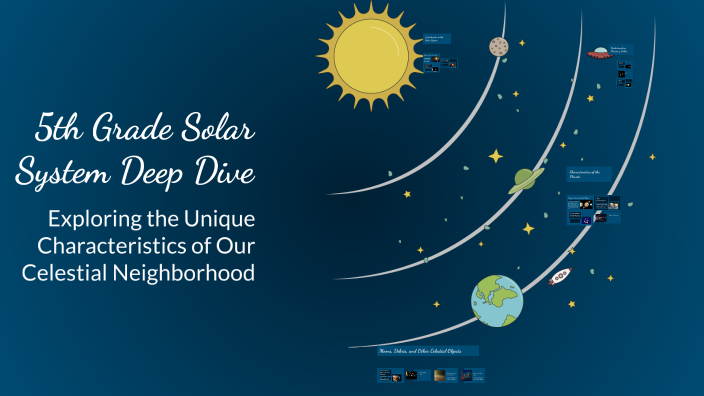 5th Grade Solar System Deep Dive by on Prezi