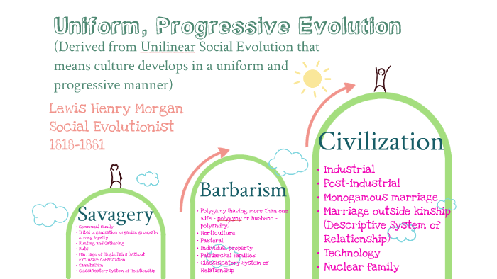 Stages of Progress - Lewis H. Morgan by shoshana wortzman on Prezi