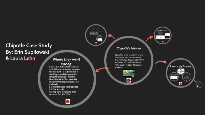Chipotle Case Study by Erin Supilowski on Prezi