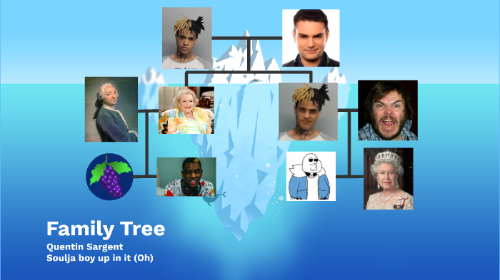 Family tree by Quentin Sargent on Prezi