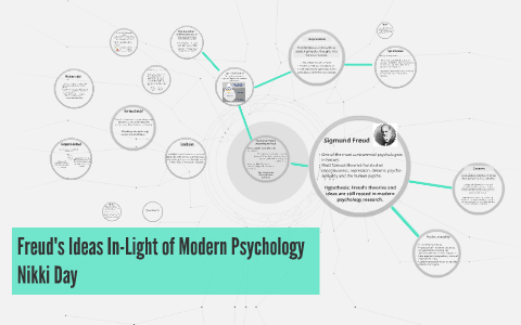 Freud's Ideas in-Light of Modern Psychology by Nikki Day on Prezi