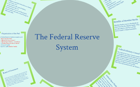 The Federal Reserve System and Monetary Policy by Charly Adkinson on Prezi