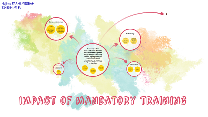Impact de la formation contrainte by NAJIMA on Prezi