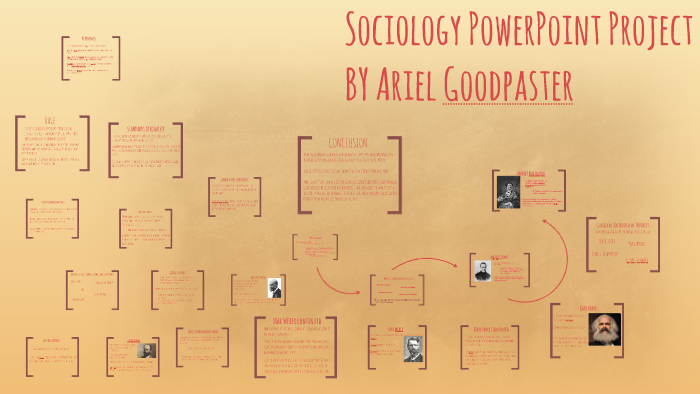 Sociology PowerPoint Project by Ariel Harris on Prezi