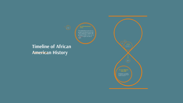 Timeline of African American History by Zaycaious Dixon on Prezi
