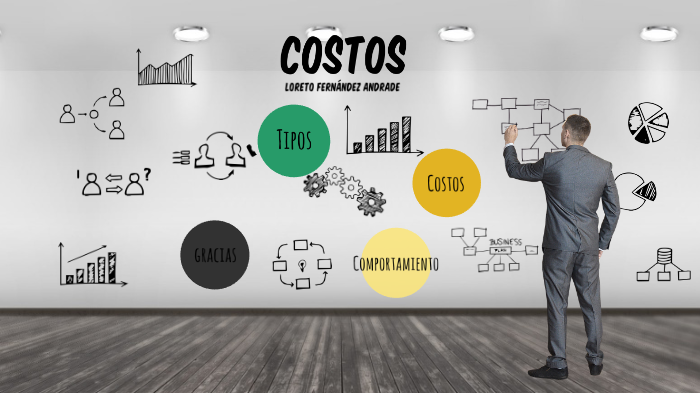 Costos Semivariables by Loreto Fernández on Prezi