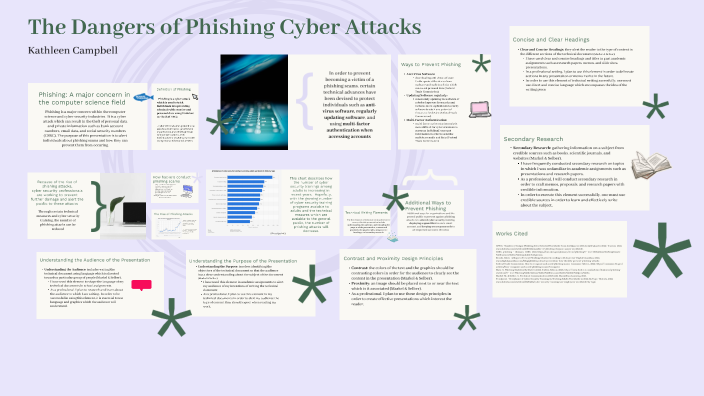 The Dangers of Phishing in the Computer Science Industry by Kathleen ...