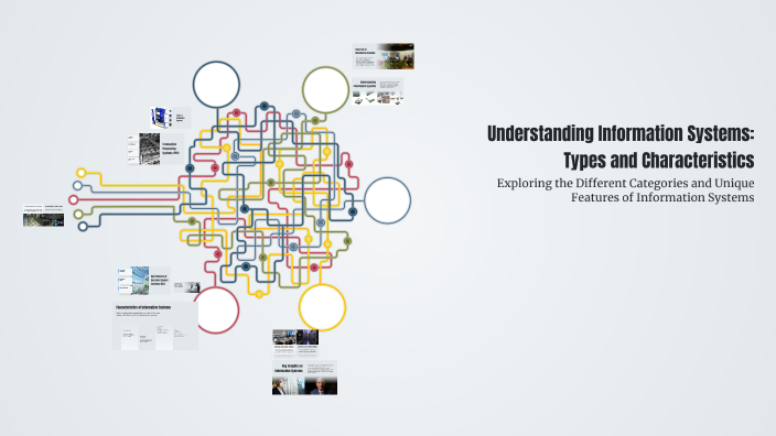 Understanding Information Systems: Types and Characteristics by Kobe on ...