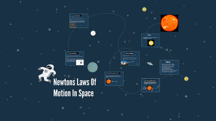 Newtons Laws Of Motion In Space by Andrew B on Prezi