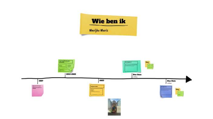 Wie ben ik presentatie by Marijke Muris on Prezi