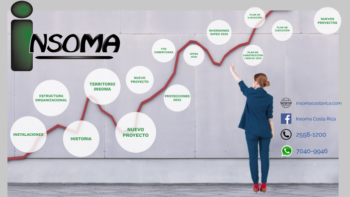 INSOMA - COSTA RICA by Luis Diego Rivera González on Prezi