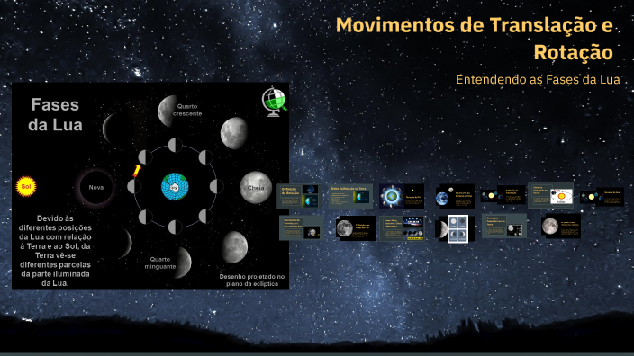 Movimentos de translação e rotação e as fases da lua by Rafaella ...
