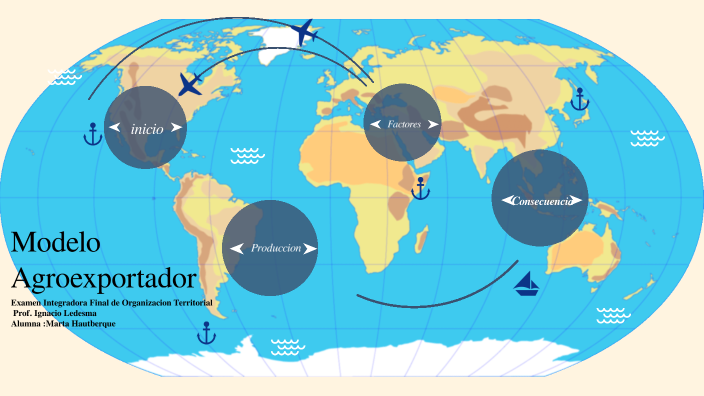 Modelo agroexportador by Marta hauteberque on Prezi