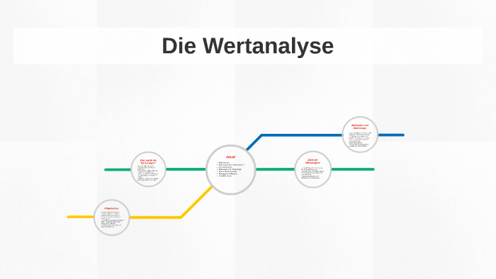 Die Wertanalyse by Jonas Jensen on Prezi