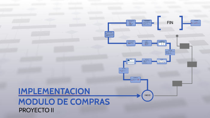 IMPLEMENTACION MODULO DE COMPRAS by Luis Andrés Magallón on Prezi