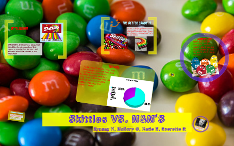 Skittles VS. M&M'S by Kynsay H on Prezi