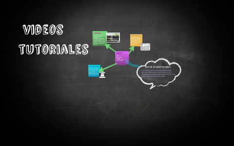 Programas para crear tutoriales by Rebeca Marañón on Prezi