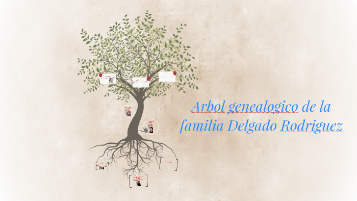 Arbol genealogico de la familia Delgado Rodriguez by Arlet Jasive ...
