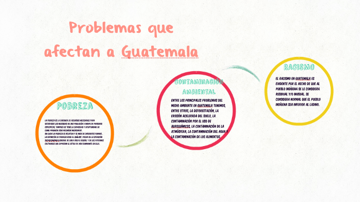 Problemas que afectan a Guatemala by AHleé Conteras on Prezi